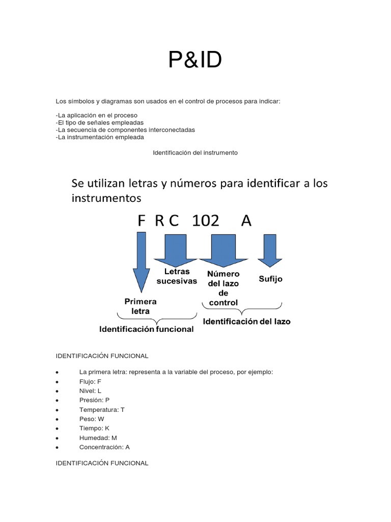 Los Símbolos P&ID 2018 | PDF | Sensor | Sistema de control