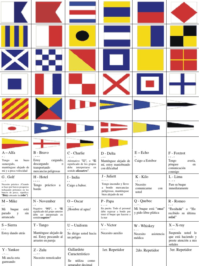Banderas Del Codigo Fonetico | PDF | Guerra Naval | Envío