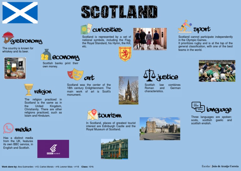 Overview of Scotland's Culture and Identity | PDF | Scotland | British ...