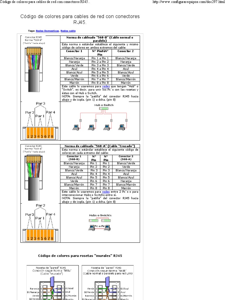 Código Colores RJ45: Normas 568-A/B | PDF | Color | Science