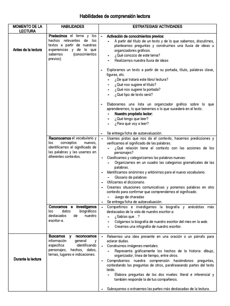 Estrategias para Mejorar la Comprensión Lectora | PDF | Autor | Información