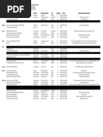 BDO Network Bank Branch Locations | PDF | Luzon | Banking