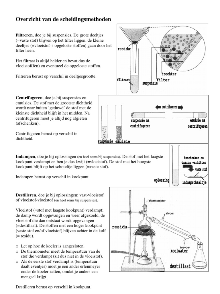 Scheidingsmethoden Overzicht | PDF