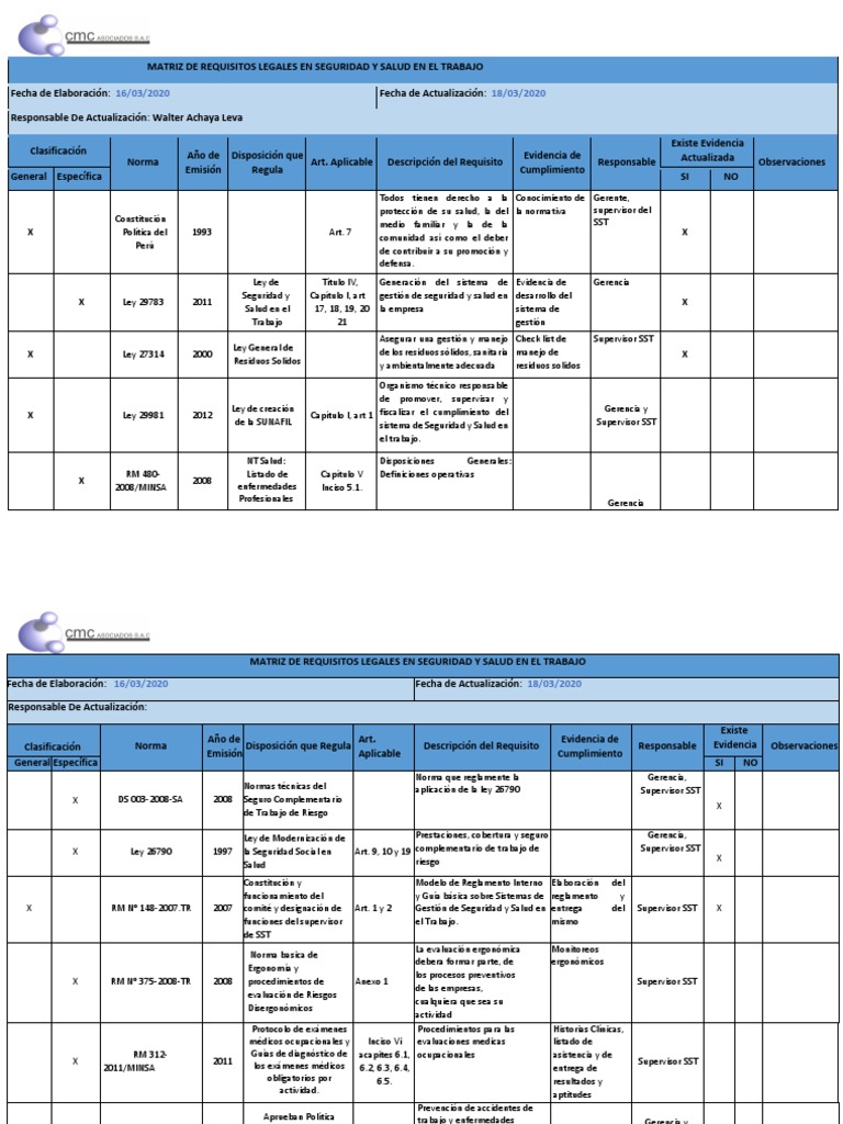 MATRIZ DE REQUISITOS LEGALES EN SEGURIDAD Y SALUD EN EL TRABAJO | Gobierno | Política