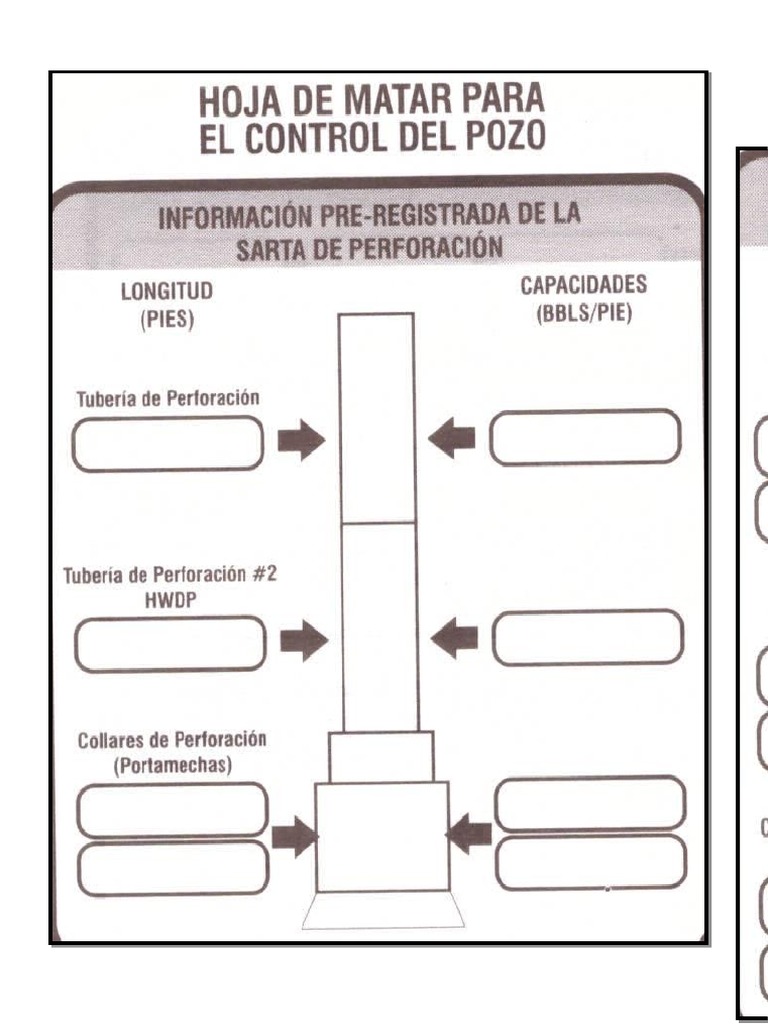 Hoja de Matar para El Control de Pozo | PDF