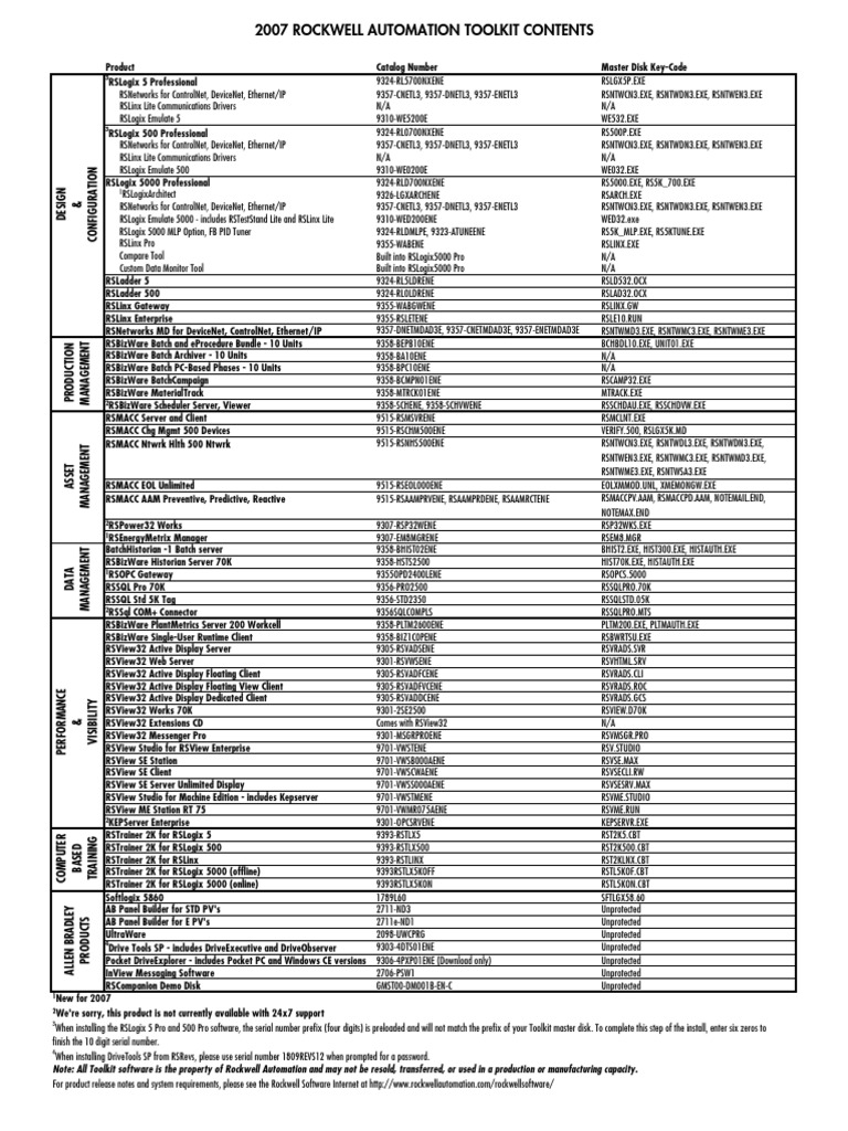 An Overview of Rockwell Automation Software Tools Included in the 2007 ...