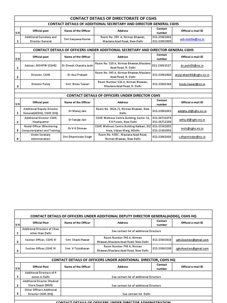 CGHS Officers Contact Directory | PDF
