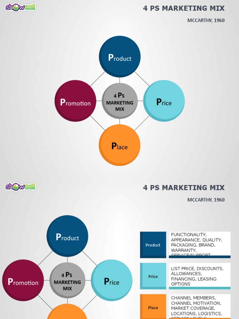 4 7Ps Marketing Mix PowerPoint | PDF | Marketing | Communication