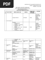 Daftar Obat Wajib Apotek Dowa 1,2,3 | PDF