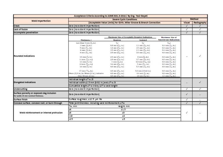 Acceptance Criteria for Weld Imperfections According to ASME B31.3-2016 ...