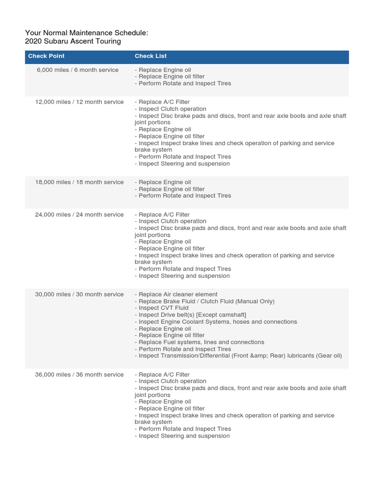 Subaru Normal Maintenance Schedule PDF | PDF | Axle | Brake