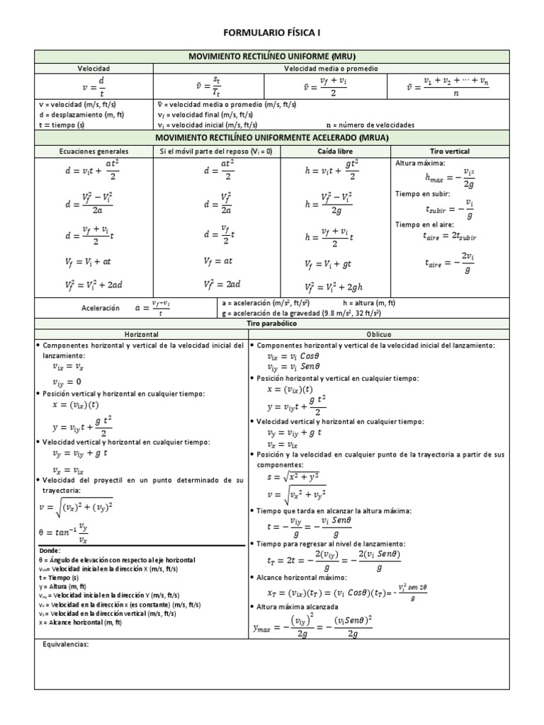 Formulario Física 1 MRU y MRUA | PDF | Aceleración | Cambio
