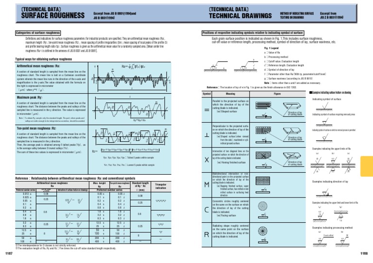TECHNICAL DATA ON SURFACE ROUGHNESS AND TEXTURE INDICATION | PDF ...