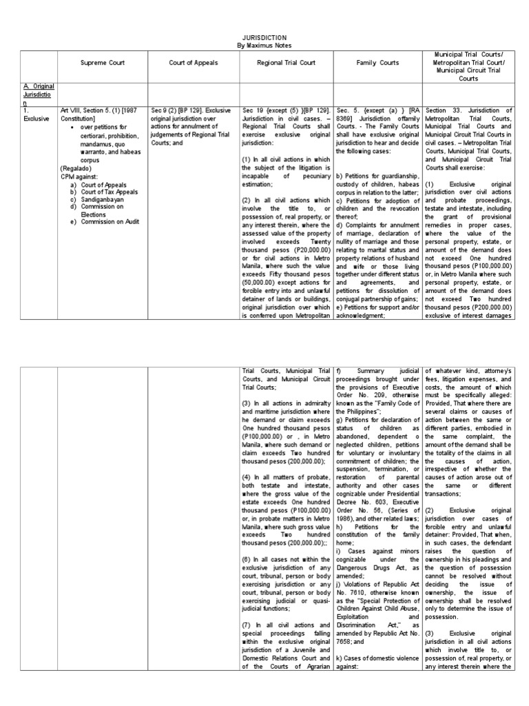 Jurisdiction of Courts Table | PDF | Jurisdiction | Public Law