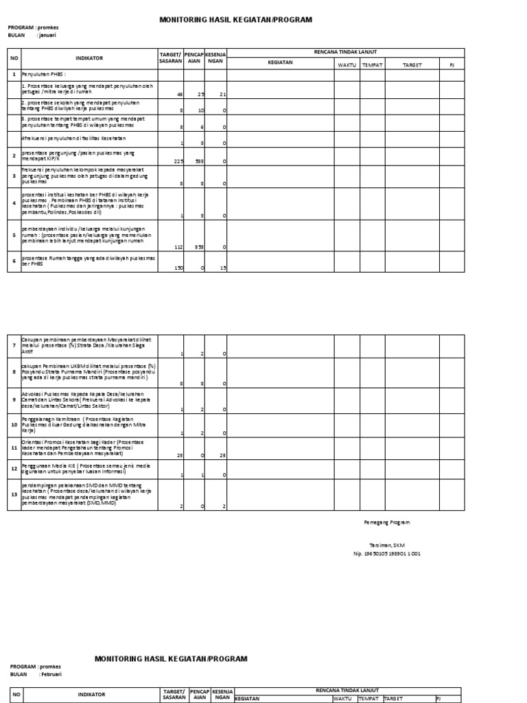 Indikator Promkes 2020 | PDF
