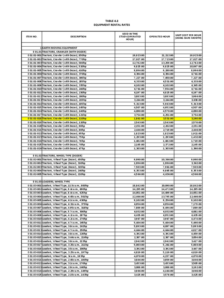 Equipment Rental Rates | PDF | Tractor | Loader (Equipment)
