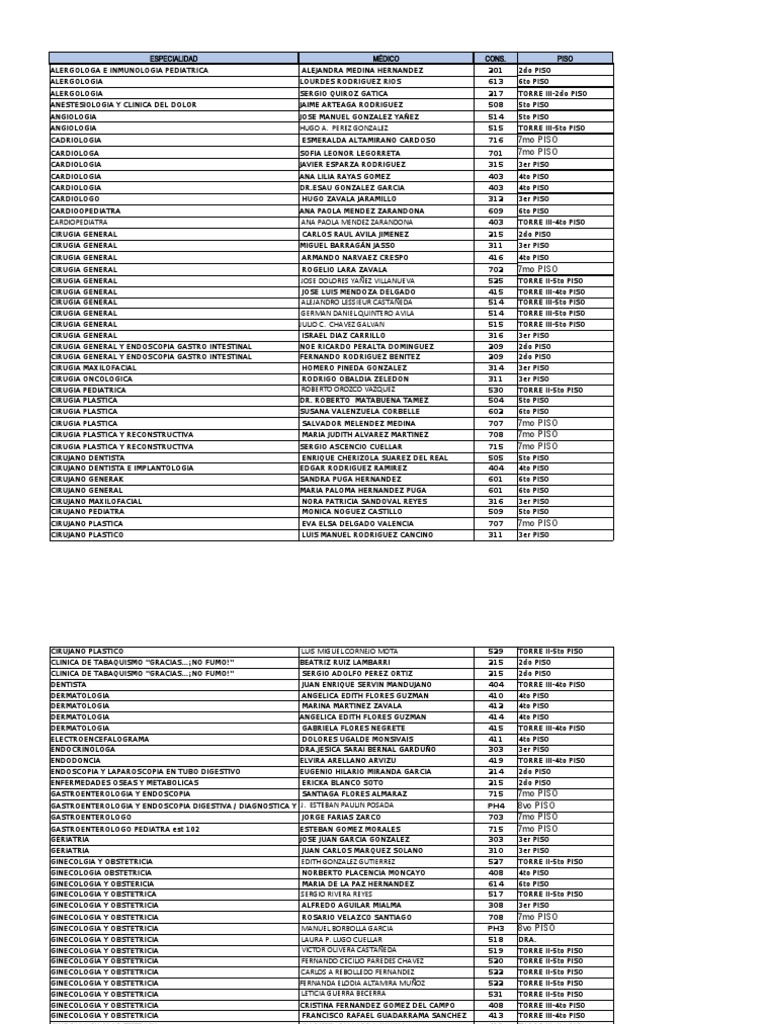 Directorio médico por especialidad y piso del hospital | PDF ...