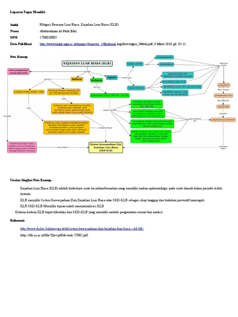 FG06-LTM CL2-Abdurrahman Al-Fatih Ifdal | PDF