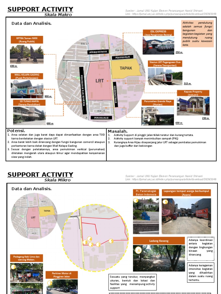 Analisa Support Activity 2.0 | PDF