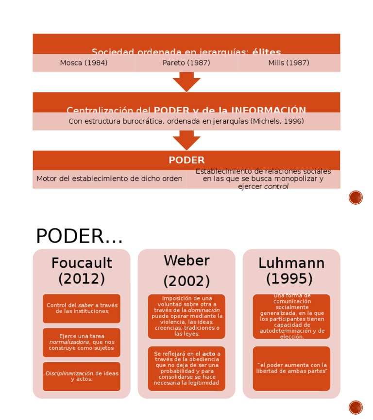Sobre El Poder | PDF | Política | Ciencias sociales