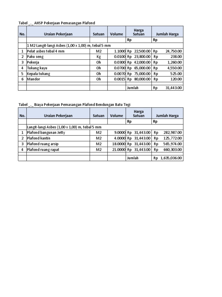 AHSP Pemasangan Plafond ASBES | PDF