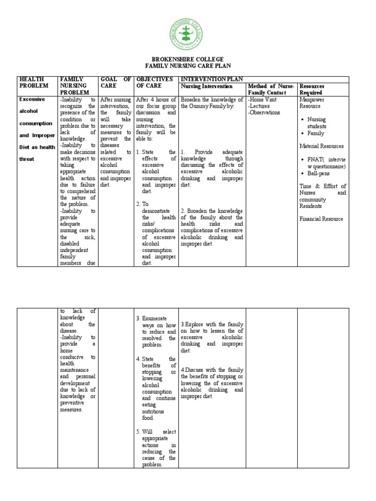 FNCP Improper Diet | PDF | Alcoholism | Nursing