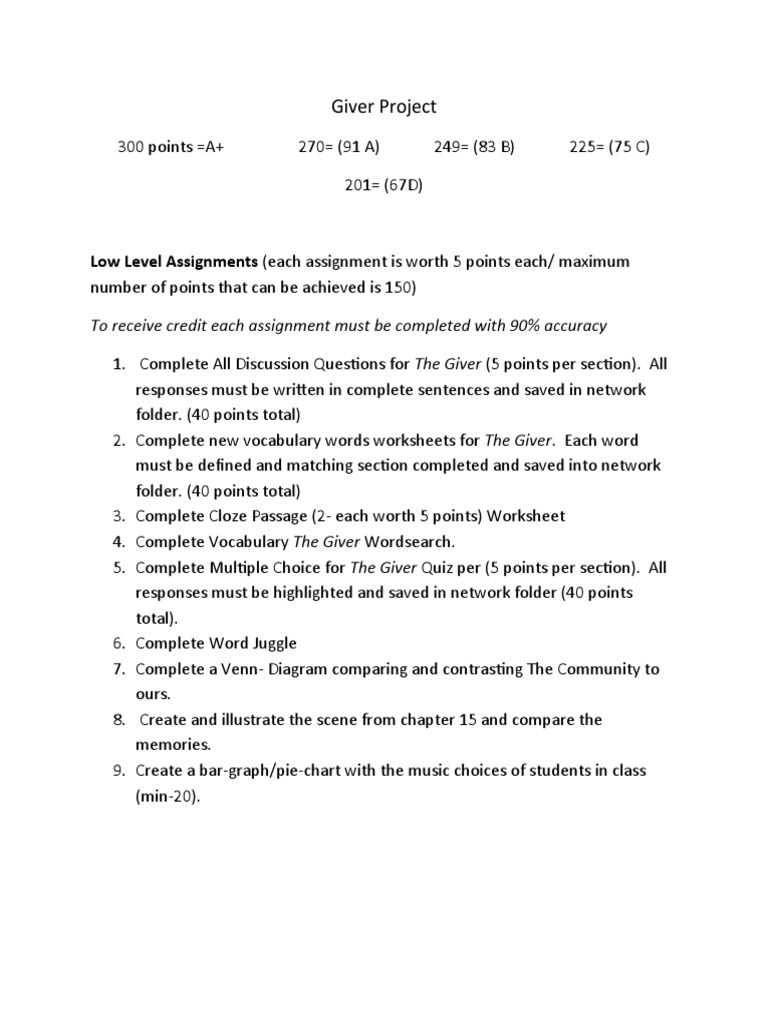 Giver Project Assignment Breakdown | PDF | Essays