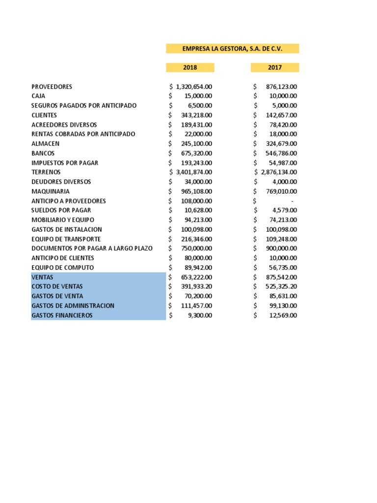Para Hacer Un Balance Proforma | PDF | Hoja de balance | Contabilidad