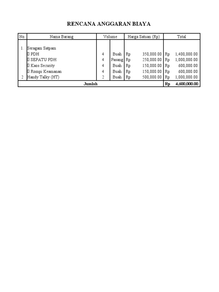 Contoh RAB Proposal SEAra GAM RW | PDF