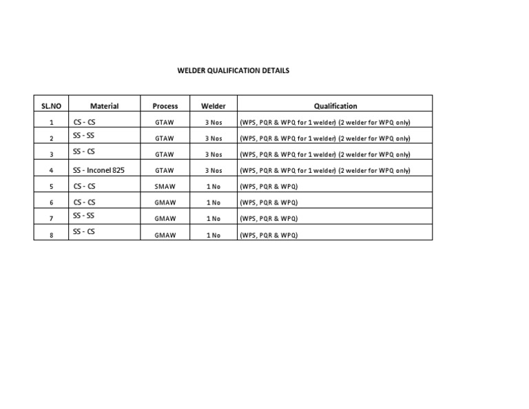 Welder Qualification Overview | PDF