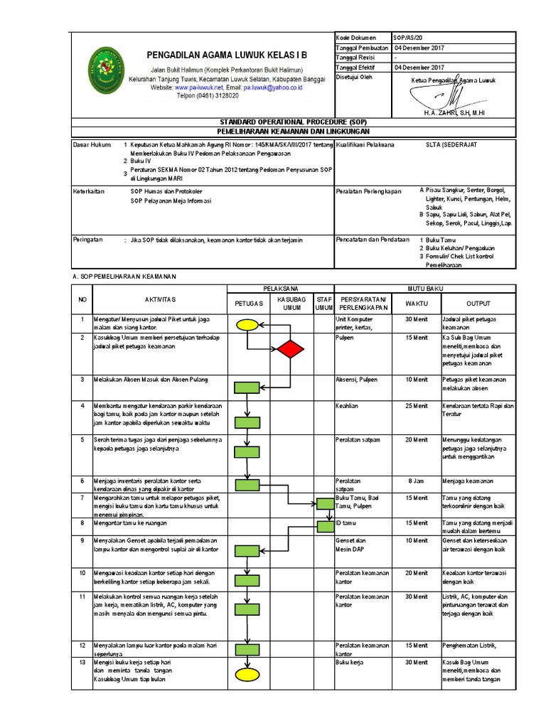 20 Sop Pemeliharaan Lingkungan Keamanan | PDF