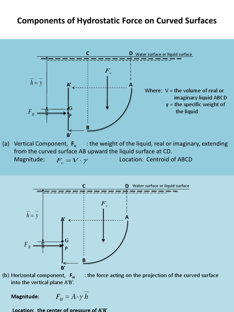Components of Hydrostatic Force On Curved Surfaces PDF | Download Free PDF | Liquids | Physical ...