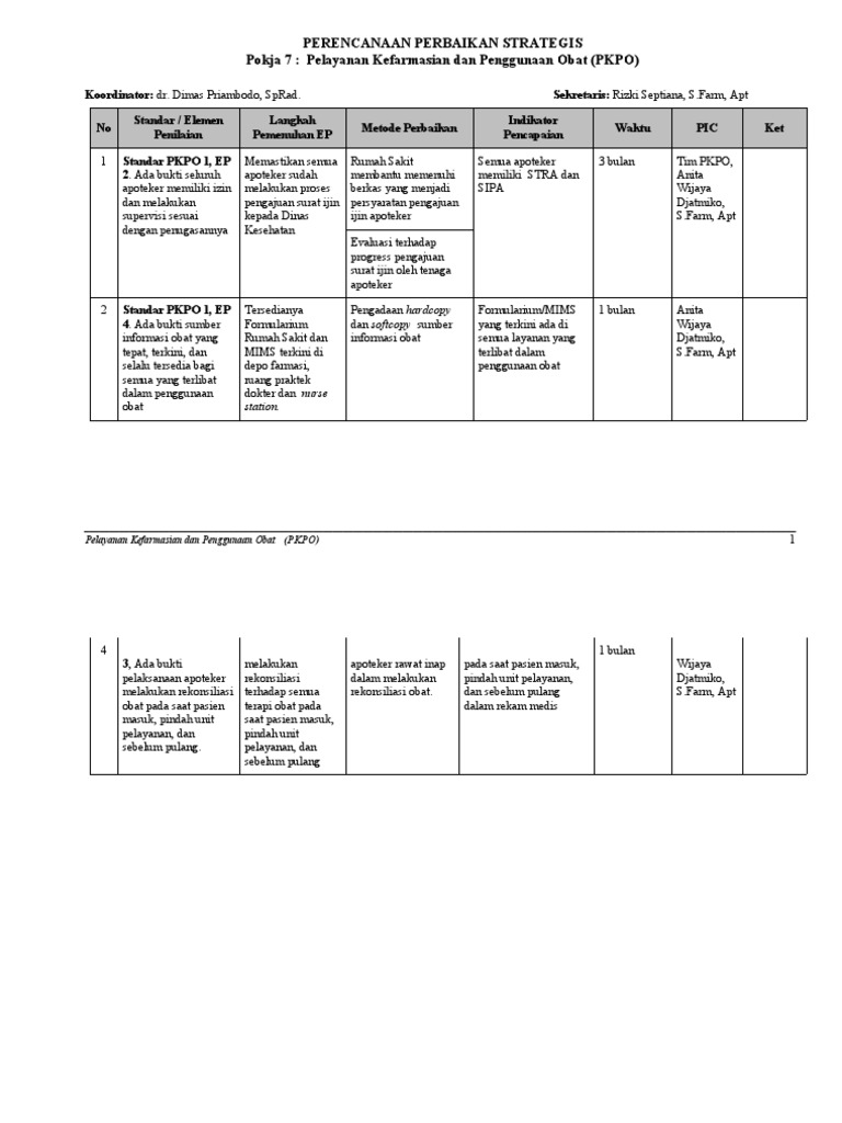 Rencana Perbaikan PKPO | PDF