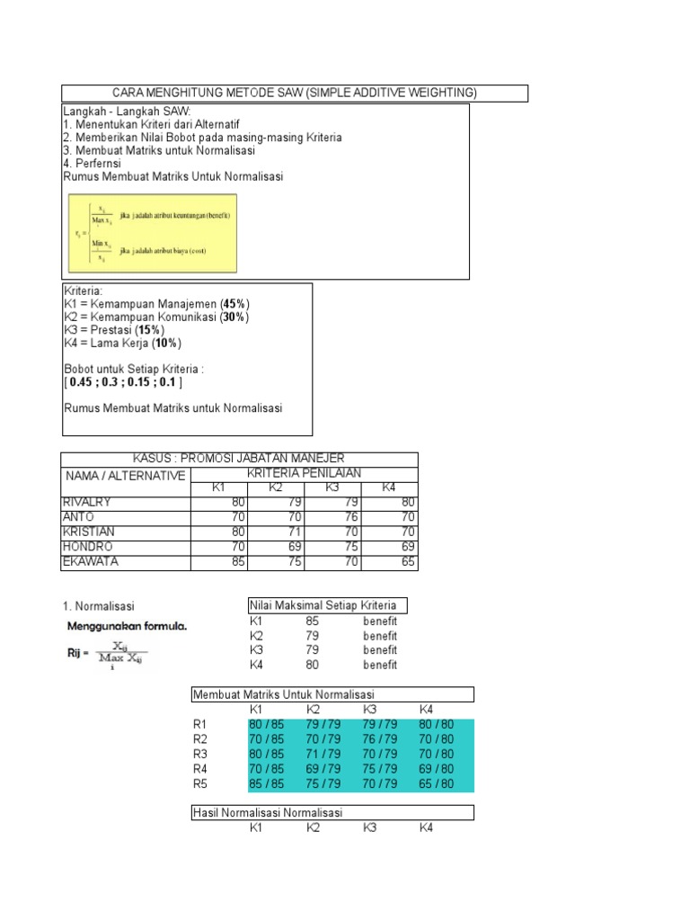 Cara Menghitung Metode SAW (Simple Additive Weighting) dalam | PDF