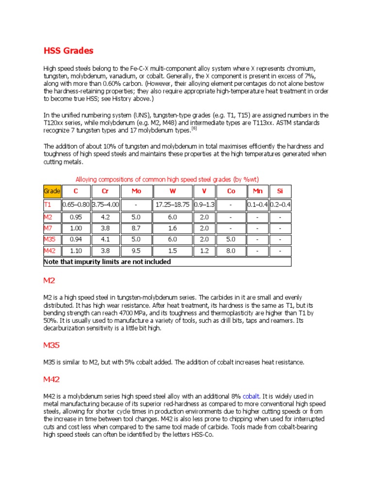Hss Grades PDF | PDF | Chemical Elements | Metals