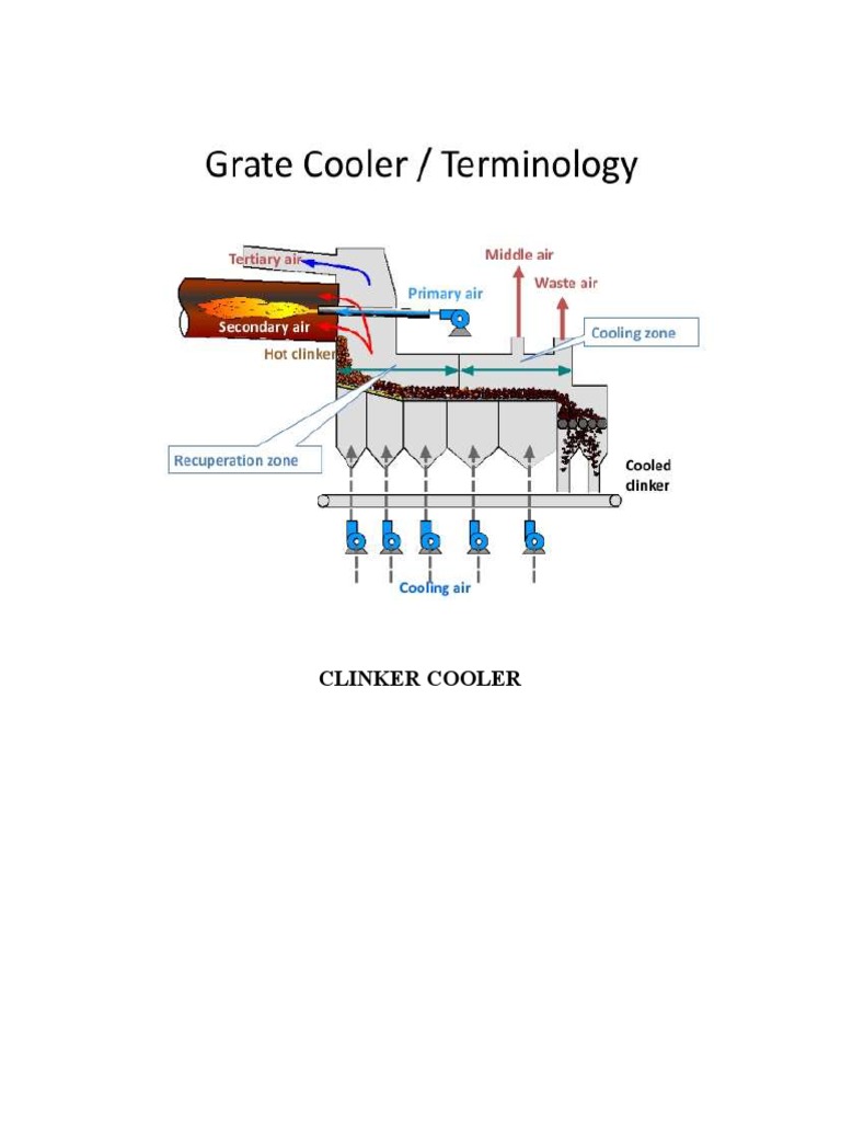 Clinker Cooler | PDF