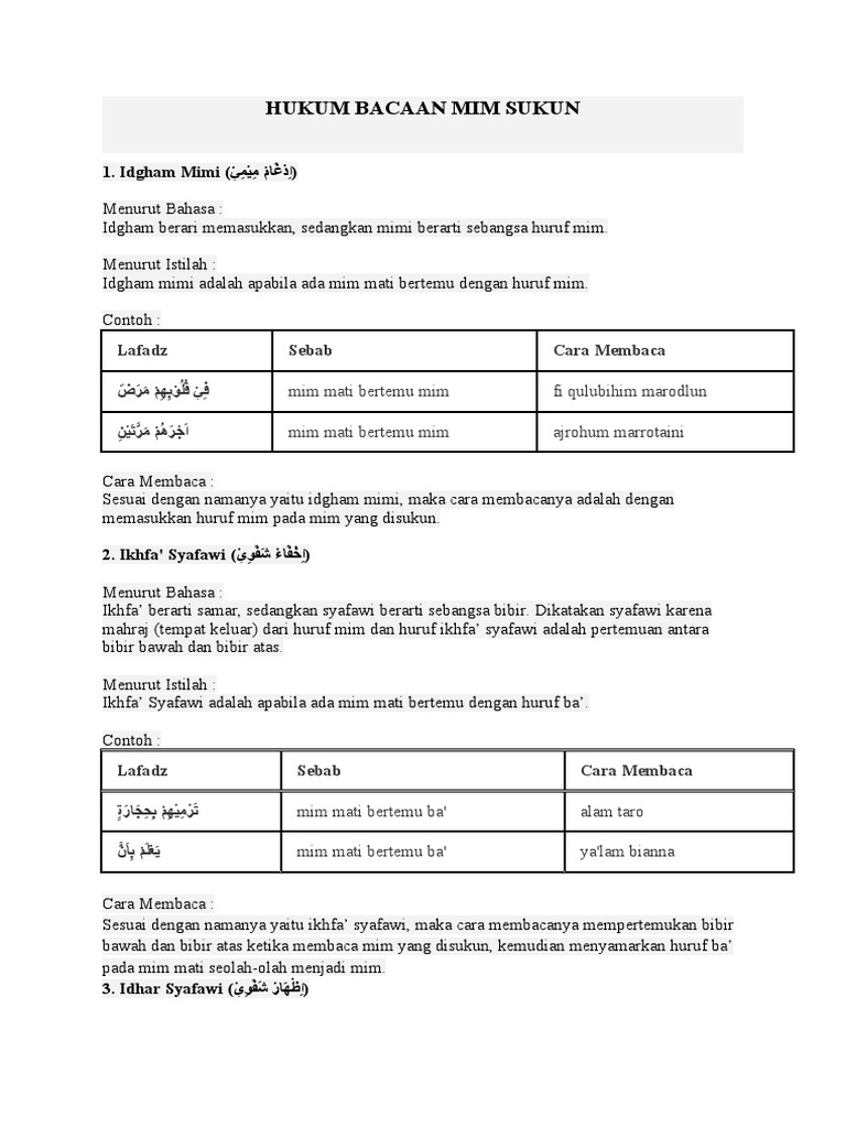 Hukum Mim Mati | PDF