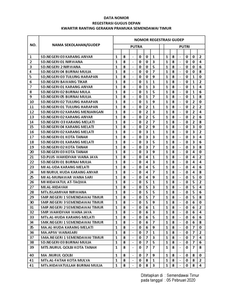 DATA NOMOR Regestrasi Gudep | PDF