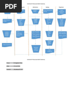 Flowchart Restoran | PDF
