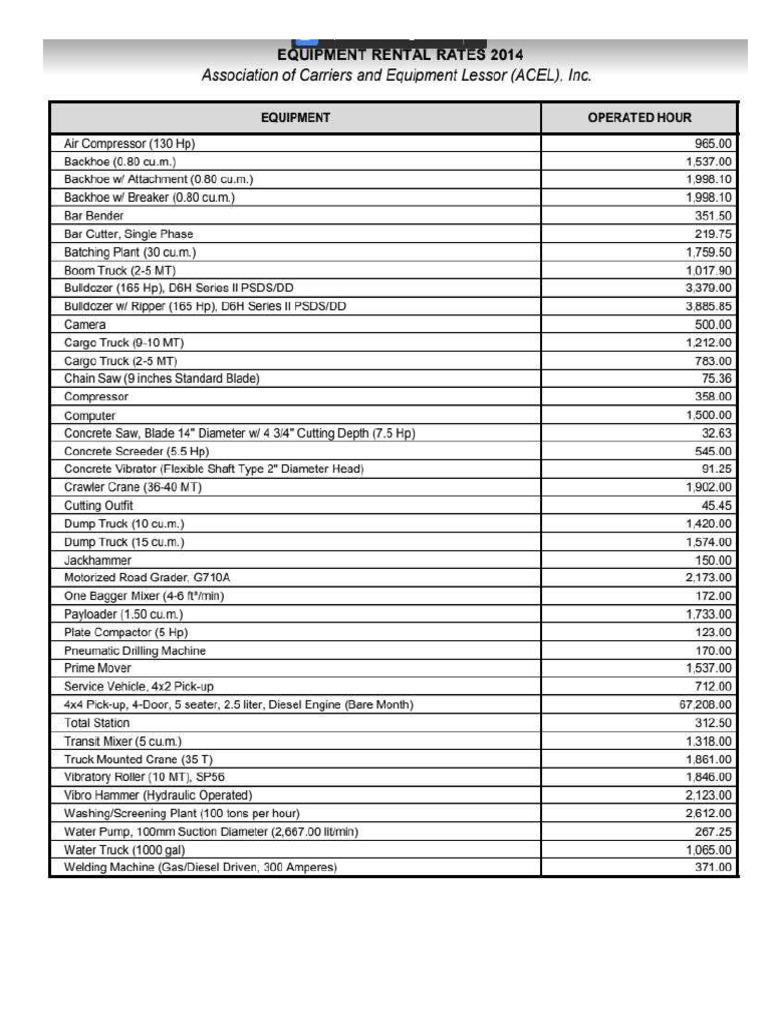 Acel Rate 2014 | PDF