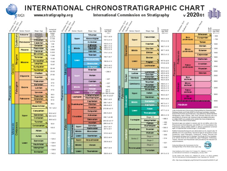 ChronostratChart2020 01 | PDF | Geologic Time Scale | Stratigraphy