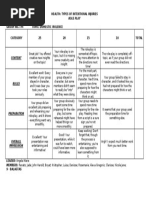Rubrics For Roleplaying | PDF | Role Playing
