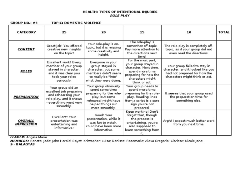 Health Role Play Rubric | PDF
