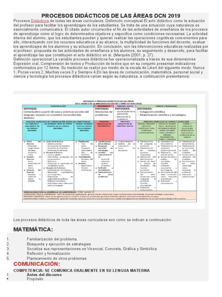 Procesos Didácticos de Las Áreas DCN 2019 | PDF | Maestros | Aprendizaje