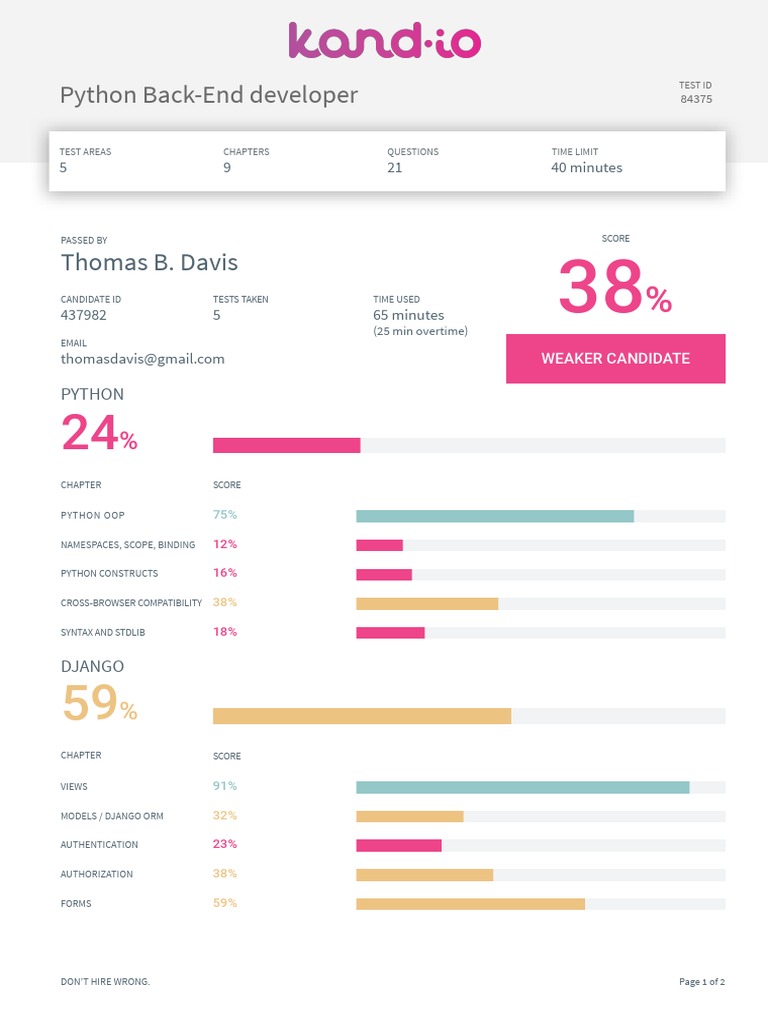 Kandio Candidate Scoresheet Example PDF | PDF | Computer Keyboard ...