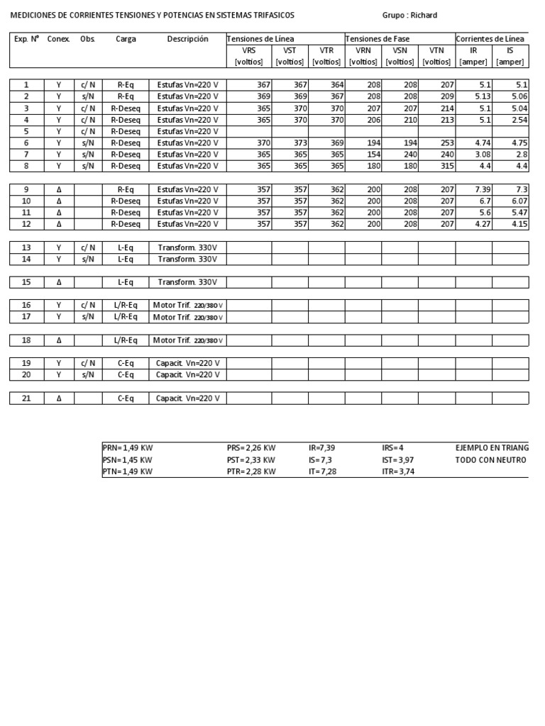Tabla de Corrientes - Tensiones-Potencias Trifasicas 22-05-14 | PDF ...