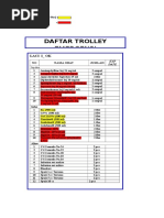 102 Emergency Trolley Checklist O - G Ward | PDF | Sains & Matematika
