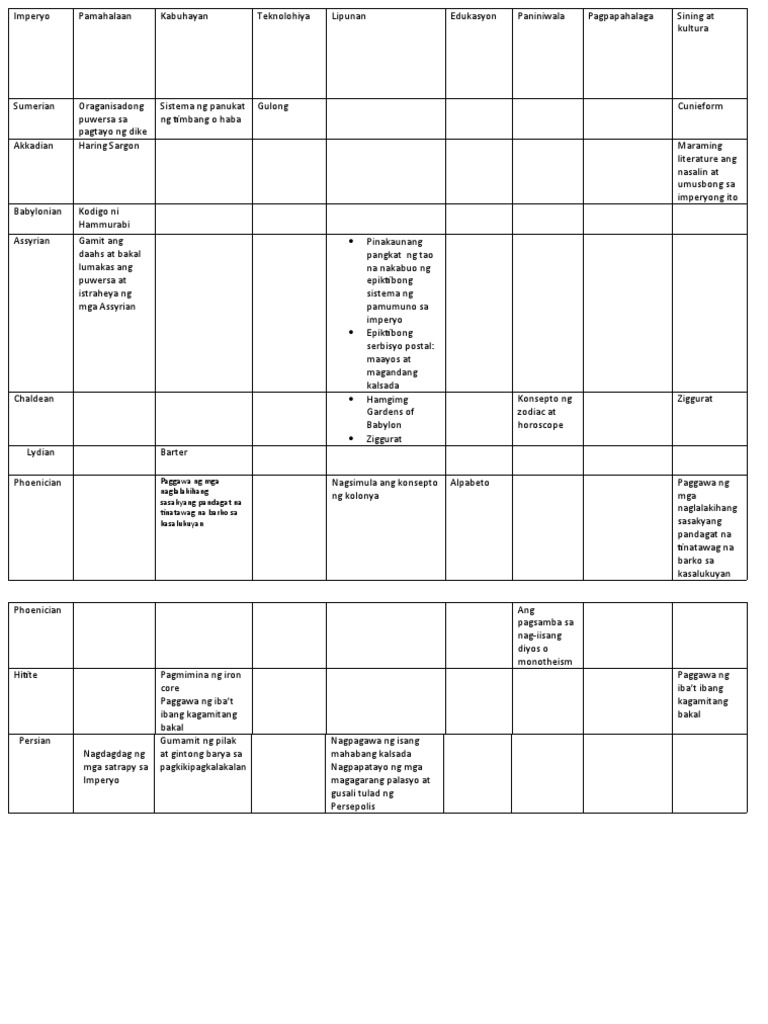 Group 1 Imperyo | PDF