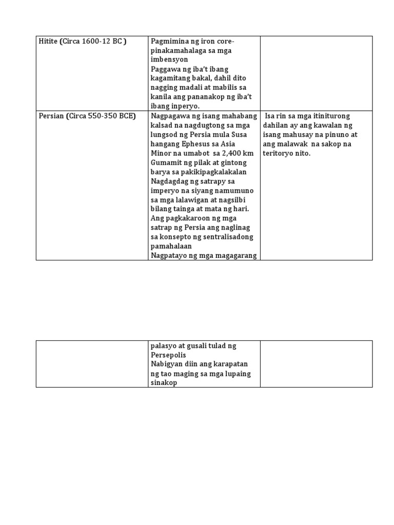 Mahahalagang Pangyayari Sa Sinaunang Panahon Sa Kanlurang Asya | PDF