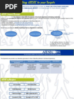 AIESEC Blue Book 2020 PDF | PDF | Sustainable Development | Brand